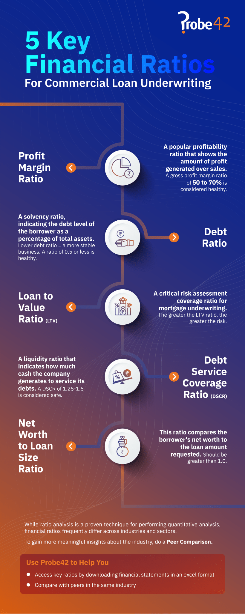 5 Key Ratios for Commercial Loan Underwriting | Probe42