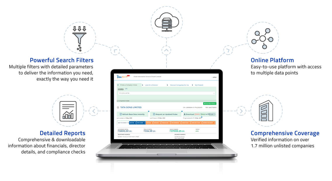 probe-cloud-service – Copy – Probe42 – Probe Information Services