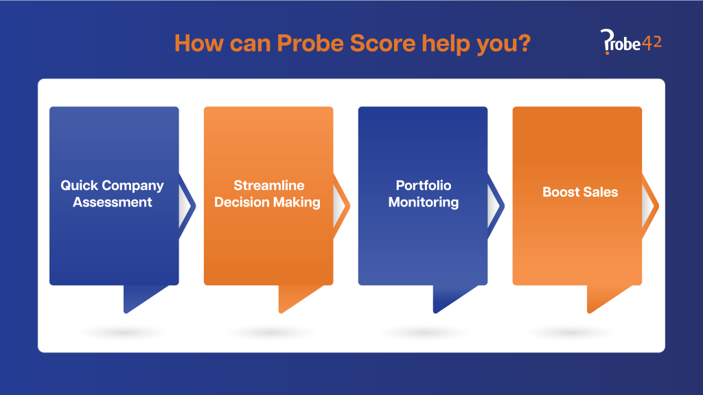 Introducing Probe Score: Company Financial Risk Assessment Made Easy ...