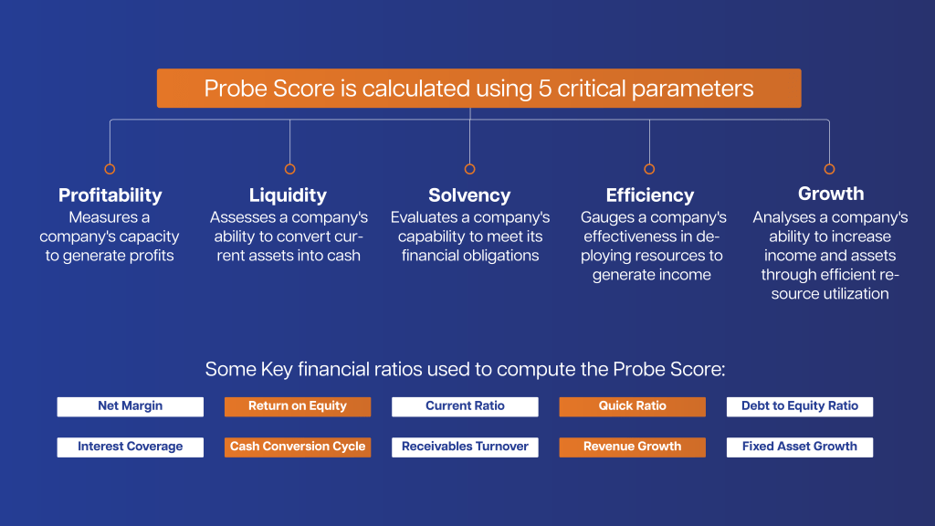 Introducing Probe Score: Company Financial Risk Assessment Made Easy ...