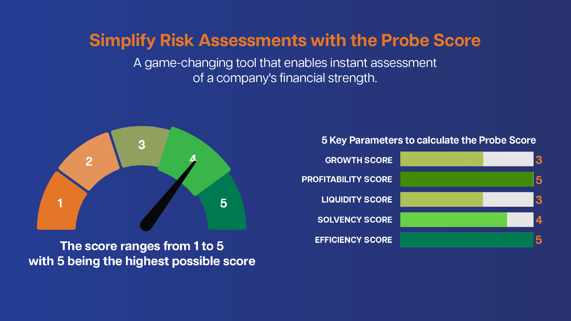 Introducing Probe Score: Company Financial Risk Assessment Made Easy ...