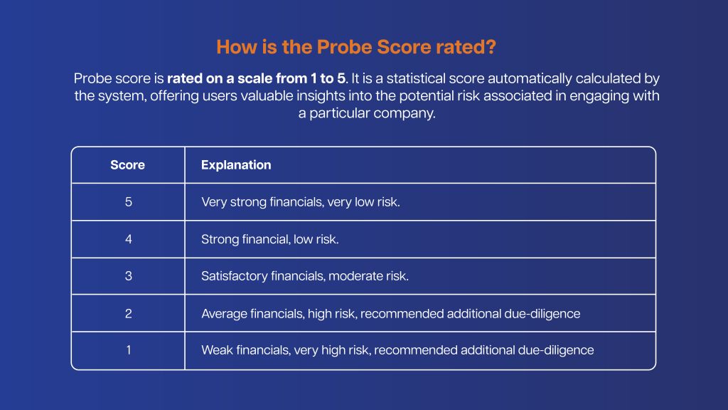 Introducing Probe Score: Company Financial Risk Assessment Made Easy ...