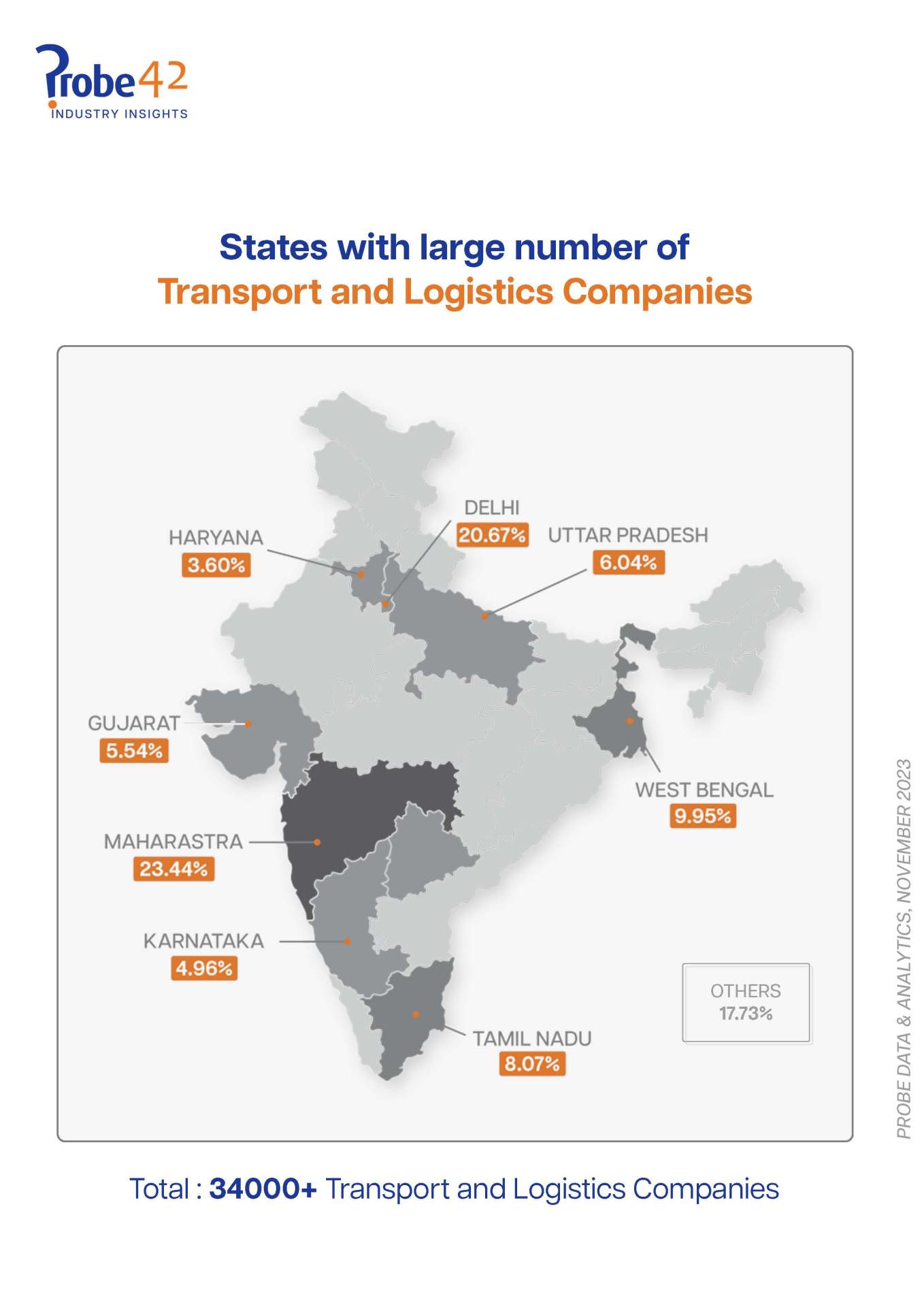 Exploring India’s Transport and Logistics Industry: Key Insights ...