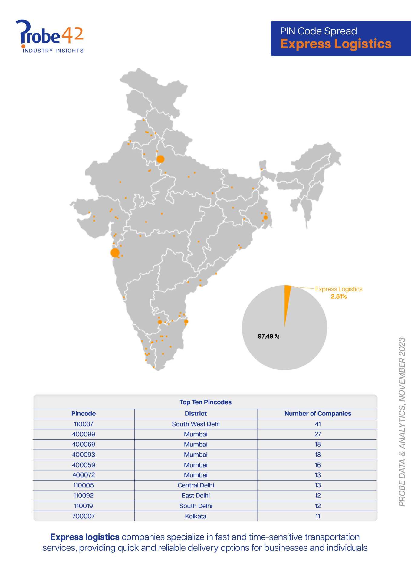Exploring India’s Transport and Logistics Industry: Key Insights ...